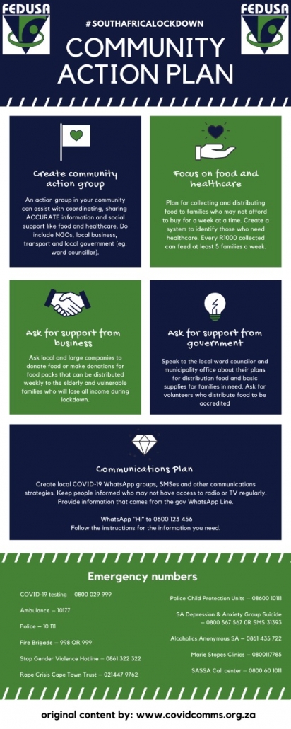 FEDUSA – Federation of Union South Africa