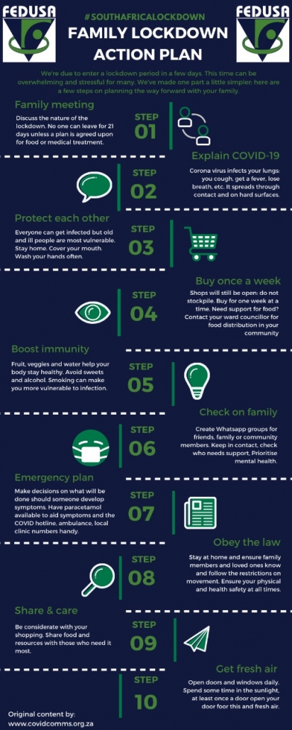 FEDUSA – Federation of Union South Africa